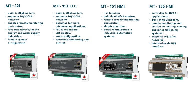 PLC controllers with GSM modem – an integrated solution for automation ...